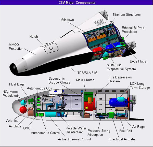 Dream Chaser making impressive progress ahead of CCDev-3